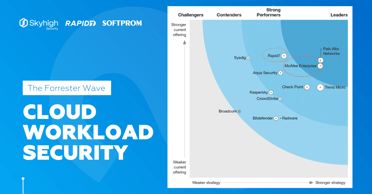 Отчет The Forrester Wave: Cloud Workload Security. Кто лидер?