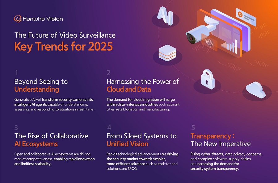 Peering into 2025: The Next Wave of Video Surveillance